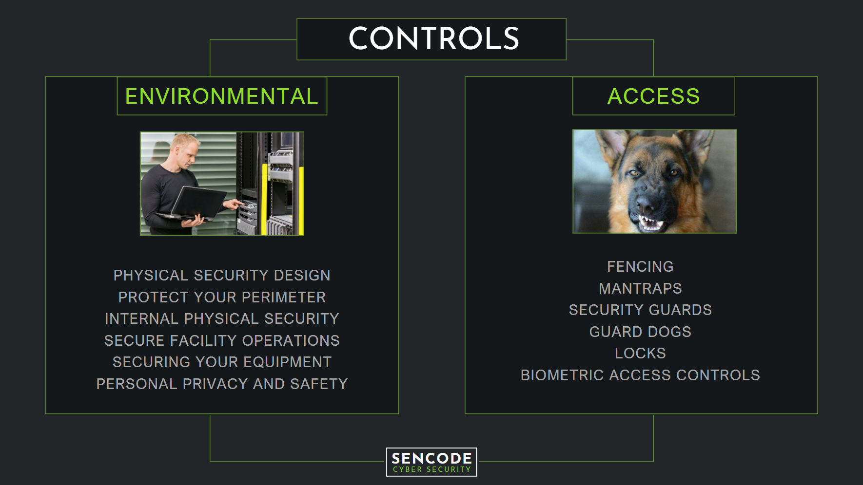Cyber Security Starts with Physical Security - Sencode