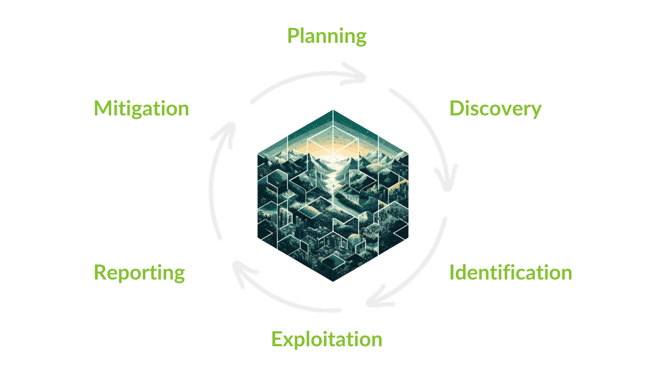 VAPT (Vulnerability Assessment and Penetration Testing) - Sencode
